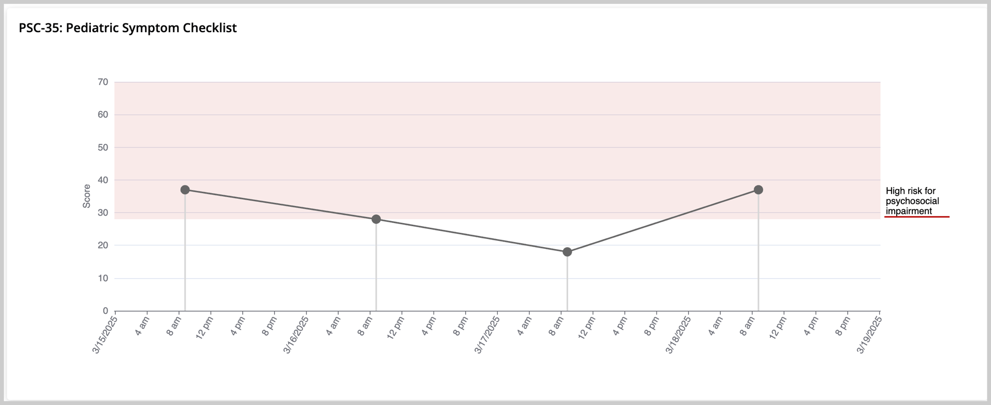 Maintenance Release 2025.03